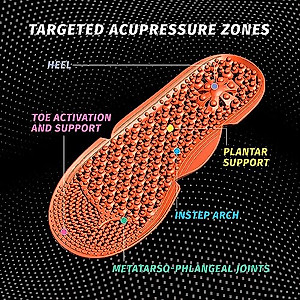 Pad!t Performance Insoles, EVA Foam Replacement for Sneakers, Boots, Flats, Cleats, and More, Shock Absorption and Balance Improvement, Washable - One Pair, Trim to Fit, X-Large