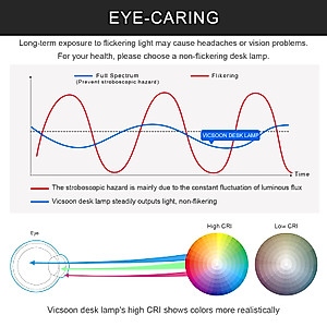 Vicsoon LED Desk Lamp with Wireless Charger, Desk Lamp for Home Office with Pen Phone Holder, Flexible Arm Dimmable 3 Color Modes Eye Caring Small Study Desk Light for College Dorm, 800 Lumens CRI 90