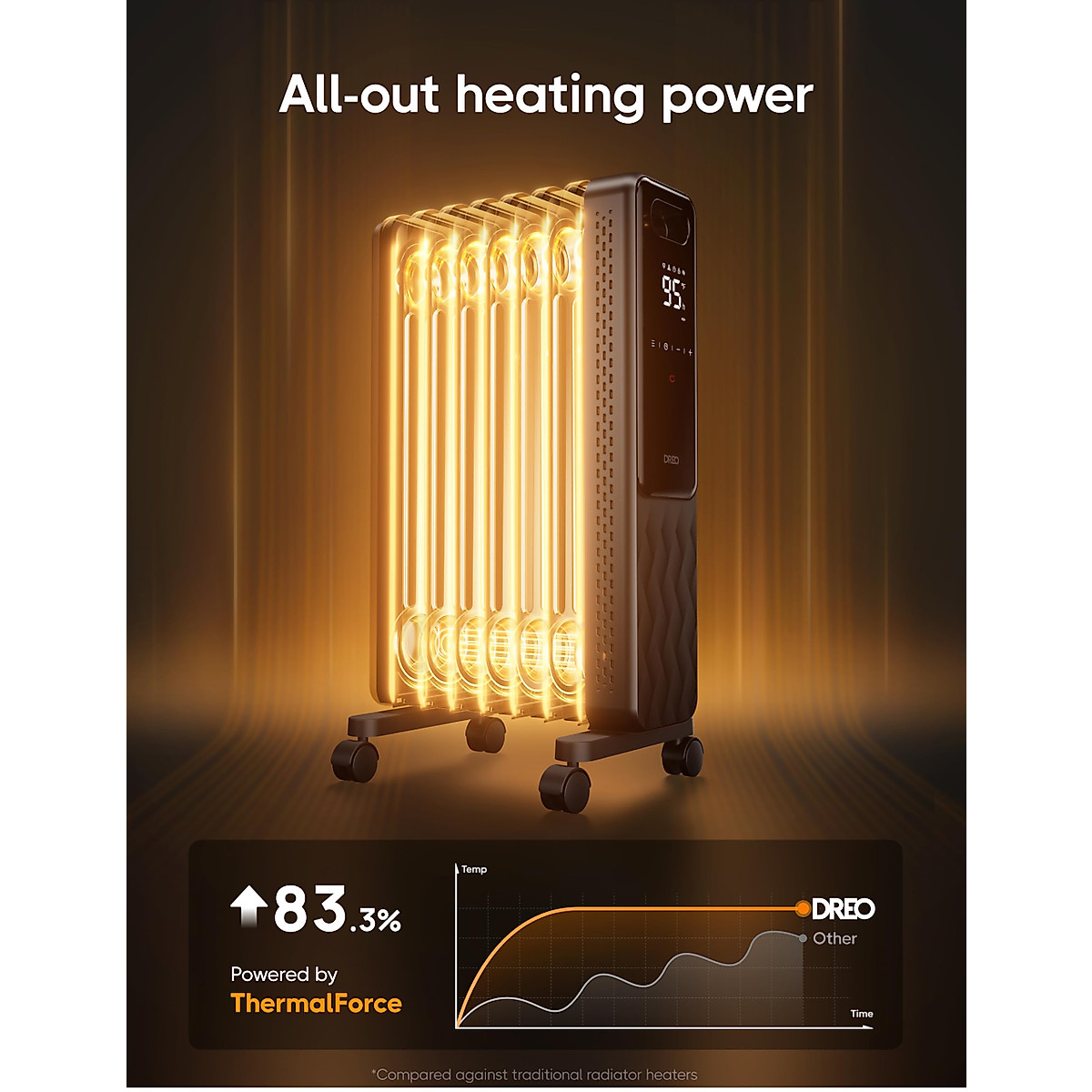 Dreo Oil Filled Radiator, Electric Radiant Heaters for indoor use Large Room with Remote Control, Child Lock, 4 Modes, Overheat & Tip-Over Protection, 24h Timer, Digital Thermostat, Quiet, 1500W