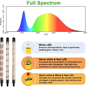 LPMZMBL 2 Heads Full Spectrum Plant Grow Lights for Indoor Plants with 10 Feet Cables,10 Dimmable Levels and 3/9/12H Timer(Pack of 2)