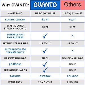 OVANTO Volleyball Training Equipment Aid – Solo Adjustable Volleyball Equipment in 4 Styles to Serve, Spike, Set and Pass Like a Pro - Gift for Beginners & Experts