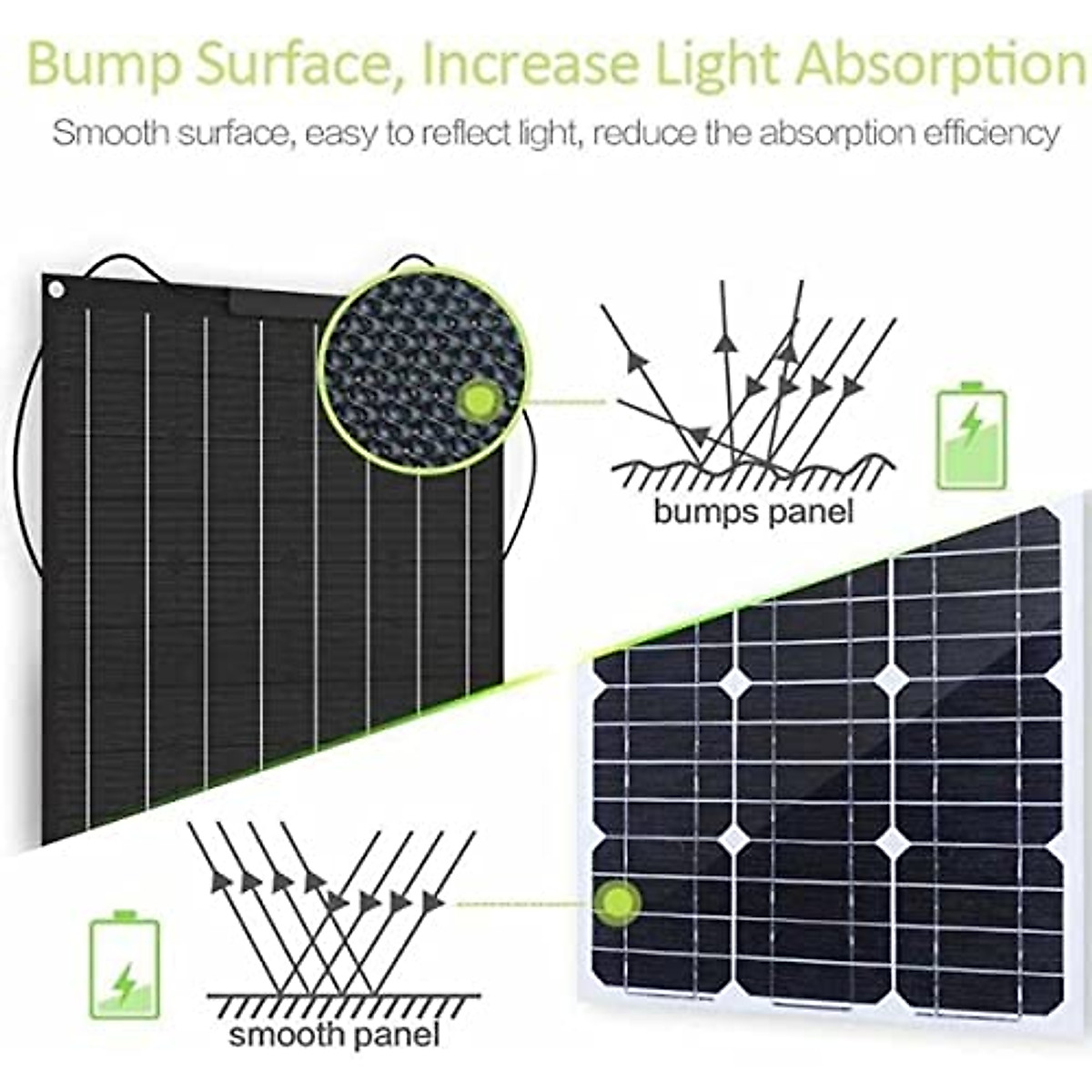 CHEIRSS 400W/800W Solar Panel 18V Etfe Flexible Solar System Solar Panel Kit Complete RV Car Battery Solar Charger for Car RV Boat Caravan Home Rooftop,800W