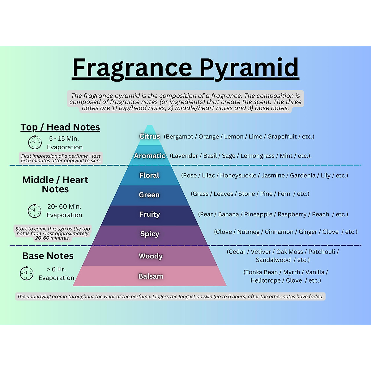 NKR Fragrance - Perfume Oil for Women - Designer Type - Our Version Of (Goochi - Bloom - her)