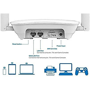 wirelessys TM120 AC1200 4G LTE Mesh Router with SIM Card Slot, Whole Home Mesh Wi-Fi System-Dual Band Gigabit MU-MIMO Wireless Router, Coverage up to 1500 sq.ft, 64 Devices & 2 Ethernet Ports