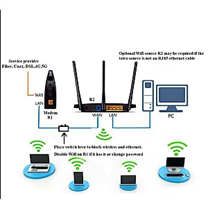 Internet Cut Off Kill Switch