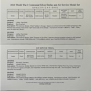 2018 PD WWI World War One Centennial (Air Service) Medal Set Dollar US mint Proof