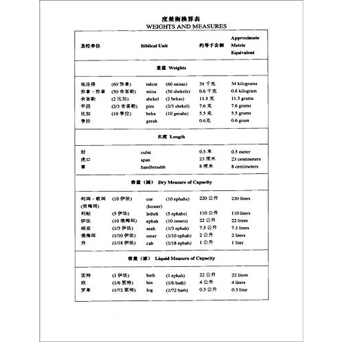 CCB (Simplified Script), NIV, Chinese/English Bilingual Bible, Hardcover, Black/Gold (Chinese Edition)