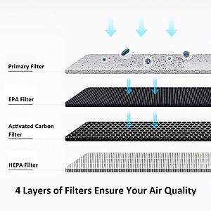 MICPANG Car Air Purifier Portable Air Purifier HEPA Filter Mini Personal Air Purifiers Ionizer Small Air Purifiers USB Air Cleaner For Bedroom, Home, Office, Desktop