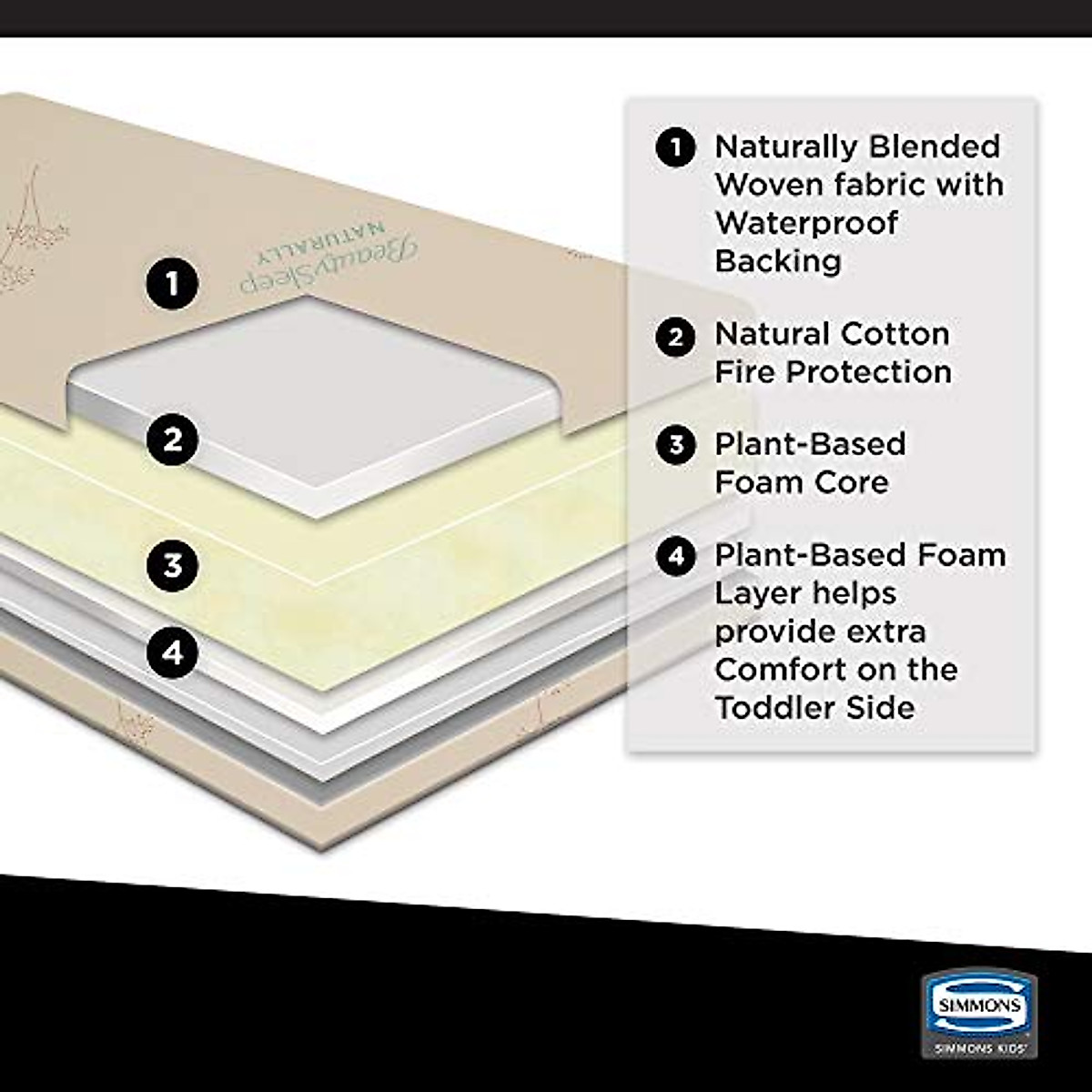 Delta Children Collins Wood Toddler Bed + Simmons Kids SlumberTime Naturally 2-Stage Premium Foam Crib and Toddler Mattress - Waterproof - GREENGUARD Certified [Bundle], Bianca White