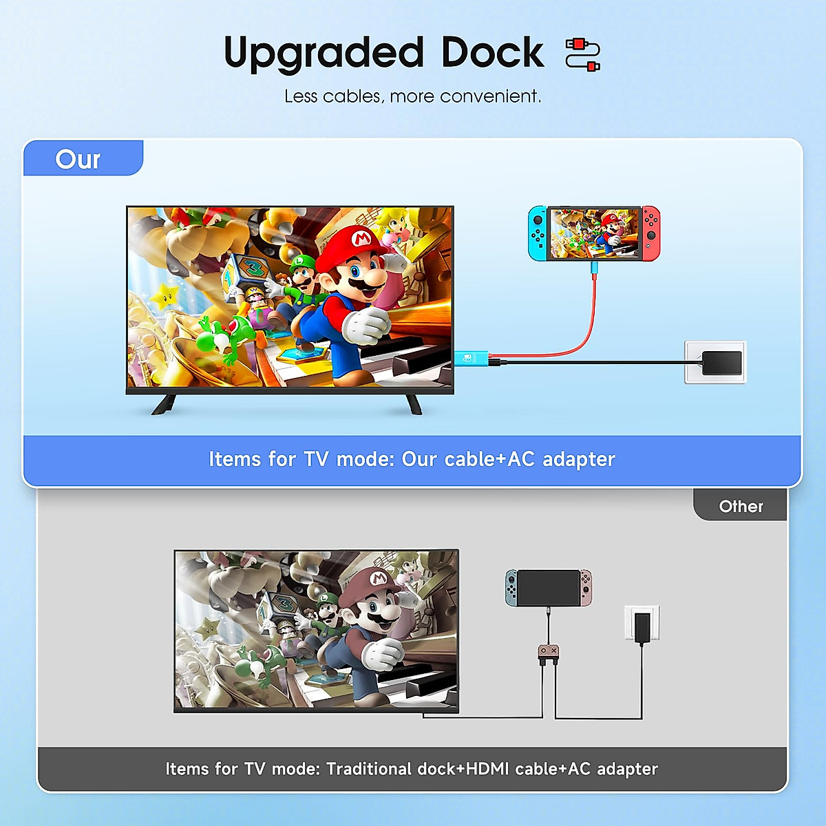 JINGDU USB C to HDMI Cable Compatible with Nintendo Switch NS/OLED, Portable TV Adapter Connector Replaces The Original Switch Dock for TV Screen Mirroring, Convenient for Travel, 4K HD, 2m, Blue