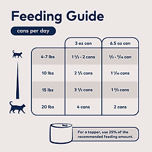 Ziwi Peak, Canned Wet Cat Food All Natural High Protein, Grain Free, Limited Ingredient, with Superfoods, 6.5 Ounce (Pack of 12)