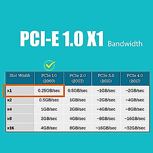 GLOTRENDS LE8202 2-port Gigabit PCIe Ethernet Network Card, 2 x RTL8111H Chip, 2 x RJ45 LAN Port, PCIe X1 Installation