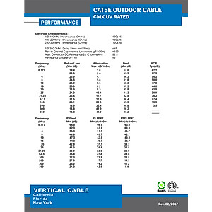 Vertical Cable Cat5e, 350 Mhz, UTP, UV Jacket, Outdoor, CMX, 1000ft, Bulk Ethernet Cable, White