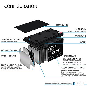 Mighty Max Battery 12V 12AH SLA Battery Replacement for Sunl E-21-3 Pack
