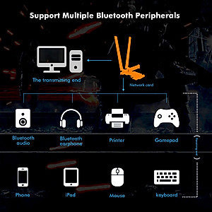 Blueshadow WiFi 6 Card Bluetooth 5.0 with Heat Sink, PCIe Network Card AX 3000Mbps AX200 802.11AX 2.4Ghz/5.8Ghz Wireless PCI Express Wi-Fi Adapters Dual Band Antenna for Windows 10 64-bit