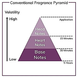 Fred Hayman 273 By Fred Hayman For Women. Eau De Parfum Spray 1 Ounces