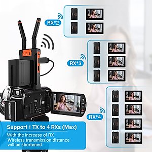 Wireless HDMI Transmitter and Receiver, 2.4G/5.8G 1080P Full HD Wireless HDMI Extender kit with HDMI Loop-Out 0.06S Low Latency 820FT Streaming form DSLR Camera stabilizer Laptop Netflix to TV/Monitor