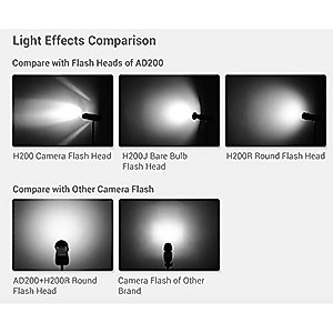 Godox H200R Ring Flash Head for AD200 AD200 Pro, 200ws Strong Power and Natural Light Effects for Godox AD200 Pocket Flash with Storage Box