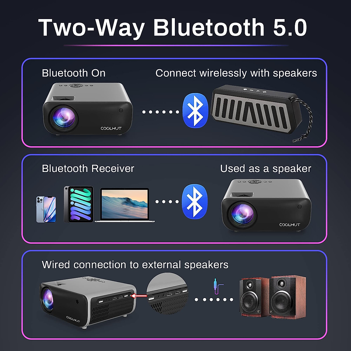 Outdoor Projector with WiFi and Bluetooth, FINATI·CoolHut 5G WiFi Native 1080P HD Home Movie Theater Projector with Carry Bag & Tripod, Wireless Mini Portable Projector for VGA,HDMI,USB,AV(Black)