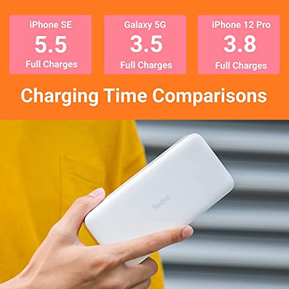 Xiaomi Redmi 20000mAh Fast Charge Power Band Bundled with Mi Ultra Compact 10000mAh Power Bank - Best Combination of Capacity and Mobility