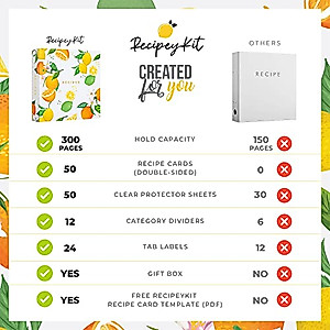 RECIPEYKIT Recipe Binder 8.5x11 3 Ring - Amazing New Design - Cards, Plastic Sleeves, Dividers, Labels - Recipe Binder Kit Organizer (Citrus Bloom)