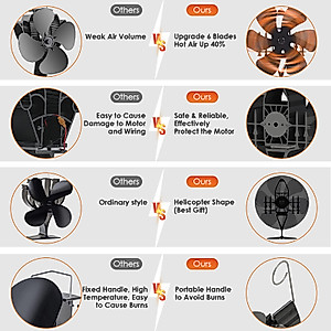 GQLife-ing Heat Powered Stove Fan, 6 Blades Wood Fan with Magnetic Thermometer, Non Electric Fireplace Silent Motor for Wood/Log Stoves/Fireplace, Efficiently Circulate Warm Air Saving Fuel Black
