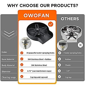 OWOFAN Drinking Water Faucet with Glass Rinser Matte Black Product Bundles