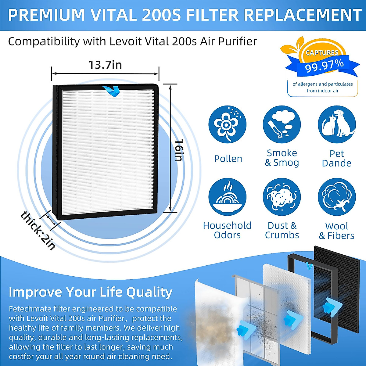 2 Pack Vital 200S HEPA Replacement Filter Compatible with LEVOIT Vital 200S Air Pur-ifier H13 Grade True HEPA, High-Efficiency Activated Carbon Filter Replace Part # Vital 200S-RF