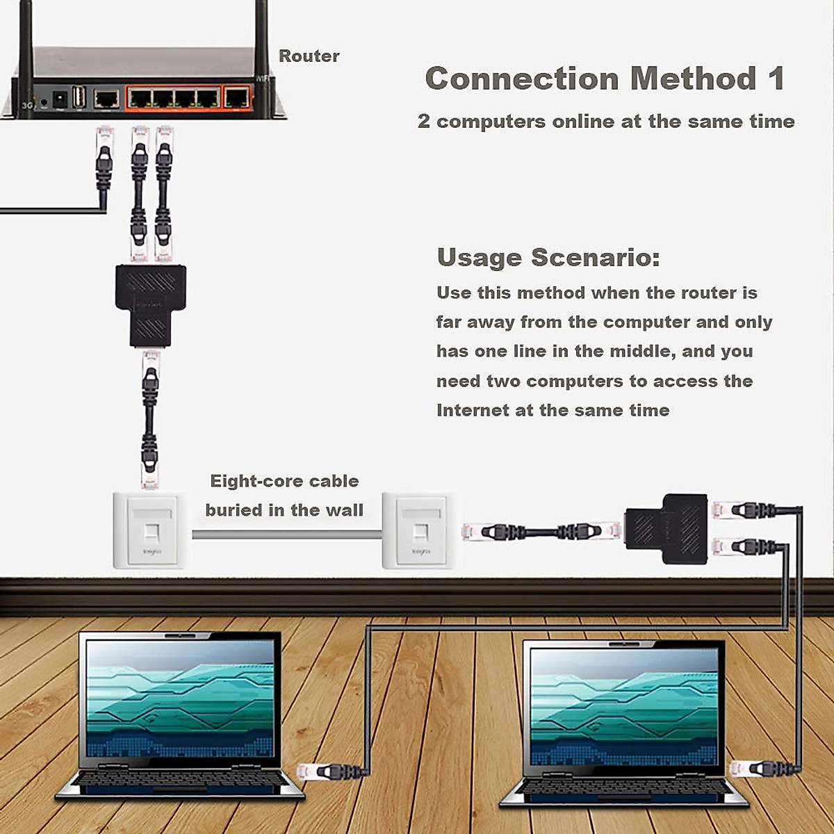 Ethernet Splitter Connector Adapter, RJ45 1 to 2 Ethernet Extender Coupler, Female to 2 Female 8P8C Extender Plug LAN Couple Network, Compatible for Cat5 Cat5e Cat6 Cat6e Cat7 (2Pack) (Black)