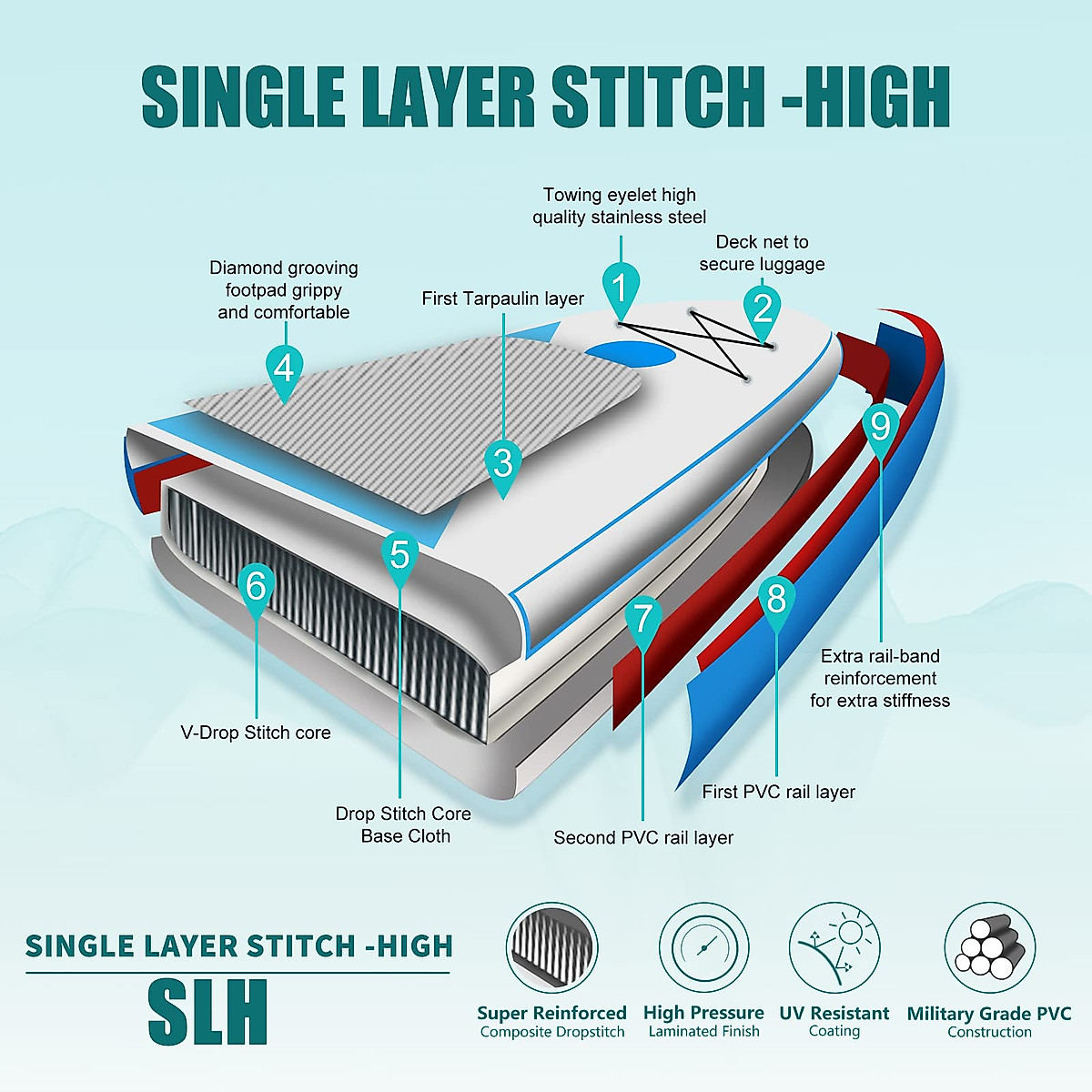 Freein SUP Inflatable Stand Up Paddle Board with Kayak Seat,Paddle Boards for Adults, Accessories sup Pump Adaptor,sup Kayak Paddle（White,10'6"