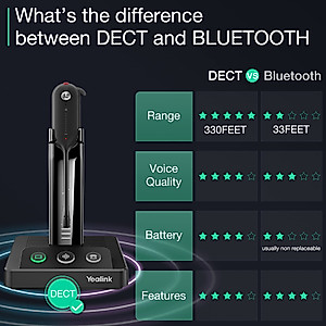 Yealink WH63 Wireless Headset with EHS60 Adapter DECT Headset Teams Zoom Certified Headset Compatible for Cisco Avaya Poly Grandstream IP VoIP Phones SIP Phones Noise Canceling Mic Stereo Single Ear