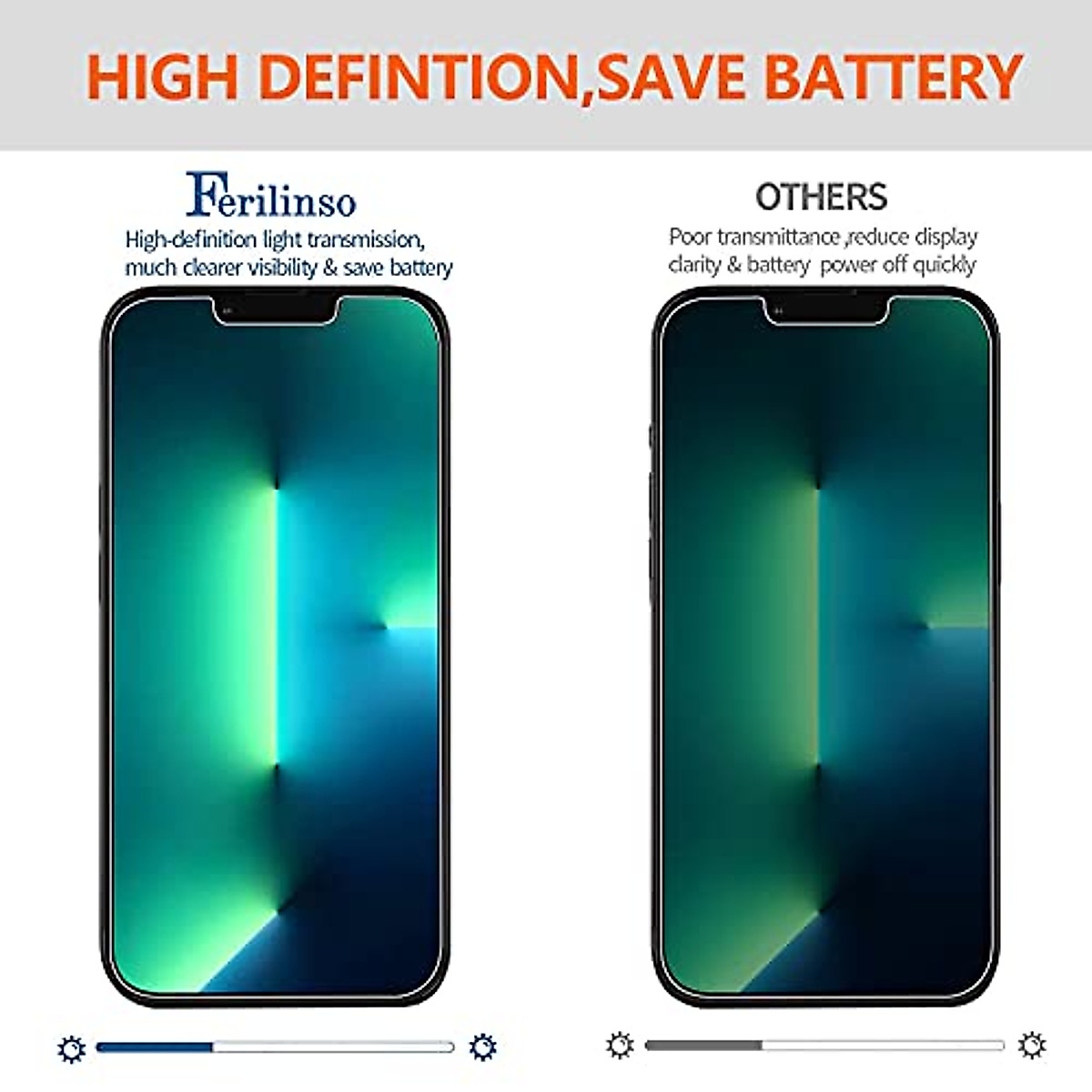 Ferilinso Designed for iPhone 13 Pro Privacy Screen Protector, 2 Pack 9H Anti Spy Tempered Glass with 2 Pack Camera Lens Protector, Case Friendly, Bubble Free, 5G 6.1 Inch, Easy Installation