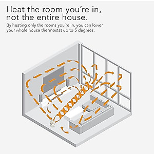 Vornado VHEAT Vintage Metal Heater, Vintage White, Whole Room