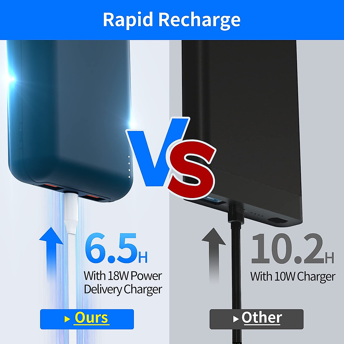 DOACE Portable Charger 20000mAh 5V/3A Power Bank with 18W Fast Charging for Heated Vest, Heated Jacket, Heated Pants, Outputs/Input Charger PD 22.5W Type-C for iPhone 13 Series, Samsung, Pad Mini