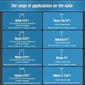 2 in 1 Nail Gun with 1/5'' Narrow Crown Staples and 18G Nails 2784 pcs, Nail Gun for Jovant 20V Battery (No Battery), Brad Nailer for Home Improvement & DIY, 2784pcs Staples/Nails (Tools Only)