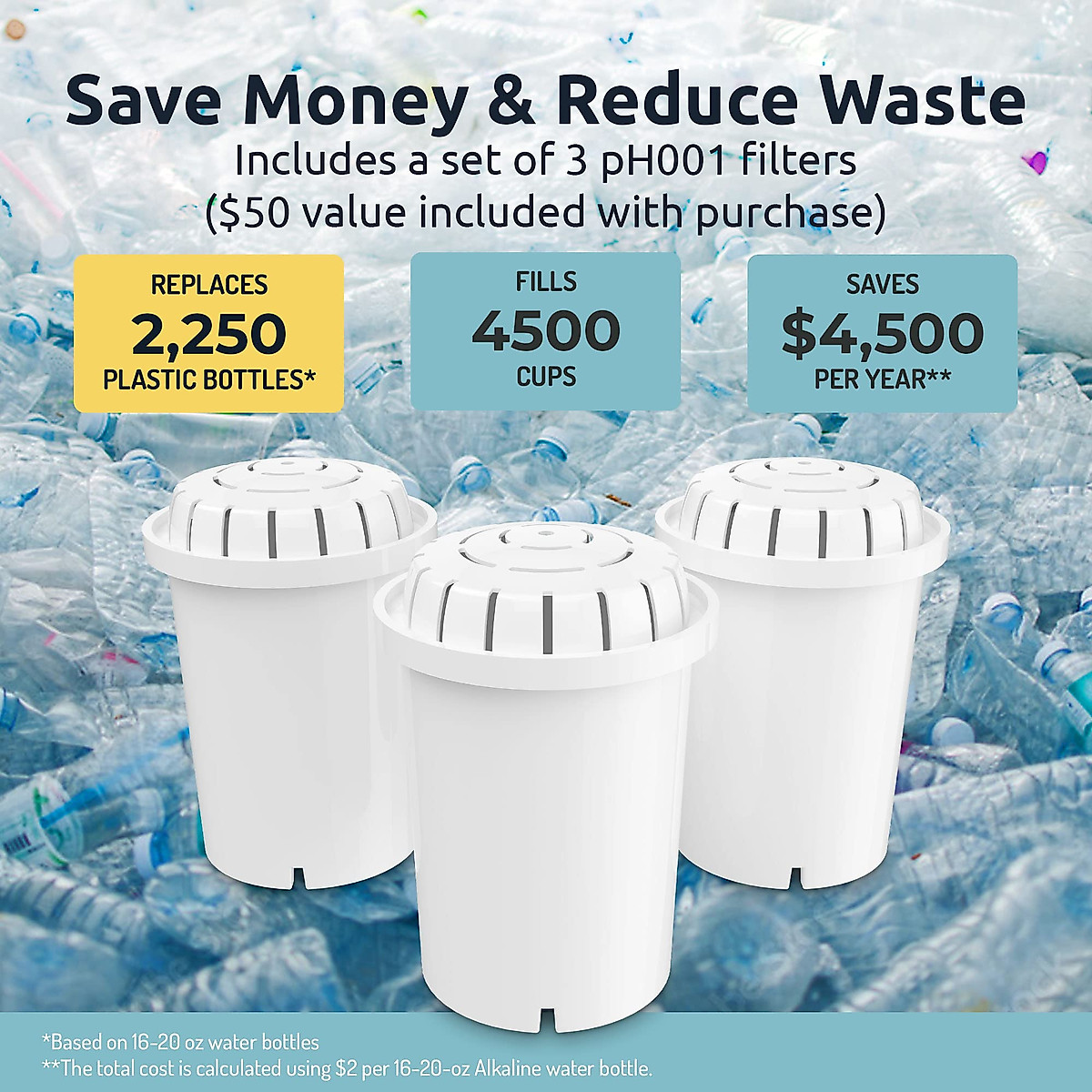 Invigorated Water pH Recharge 3F Countertop Alkaline Water Filter + PH001 3-Pack Replacement Water Filters Bundle