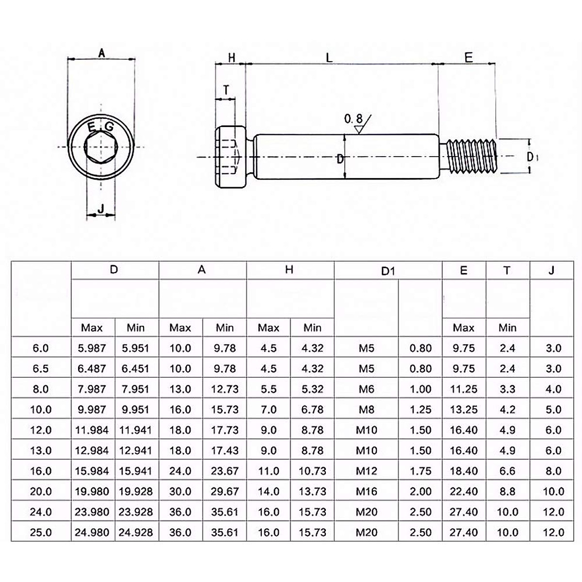 D6(M5) D8(M6) D10(M8) Stop Bolts Hex Head Shoulder Screws Class 12.9 Grade High Tensile Steel Stop Bolt Rod (1Pcs, D10x100mm)