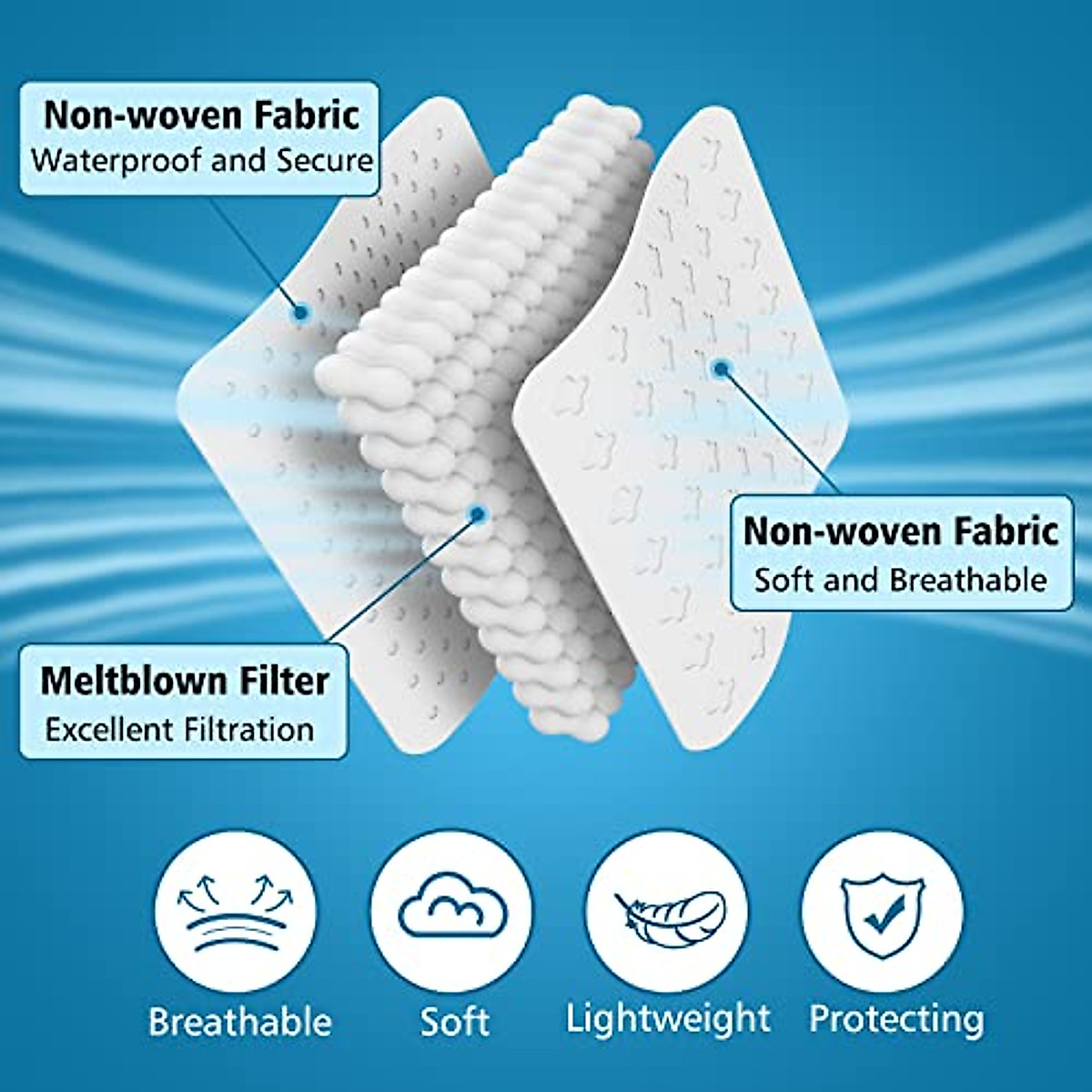 50PCS Face Masks, Masks Disposable, 3 Layer Protection Black Disposable Face Masks for Adult, Teenager, elderly