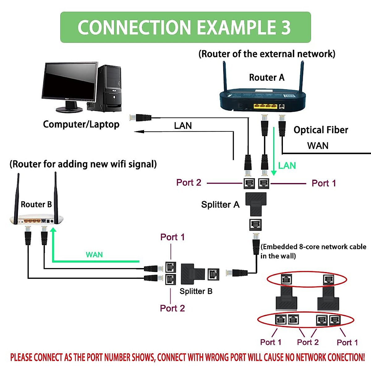 Ethernet Splitter, RJ45 Splitter Adapter LAN Network Internet Splitter 1 to 2, Ethernet Cable &LAN Internet Splitter for Cat5 Cat5e Cat6 Cat 7 Cable-2pcs