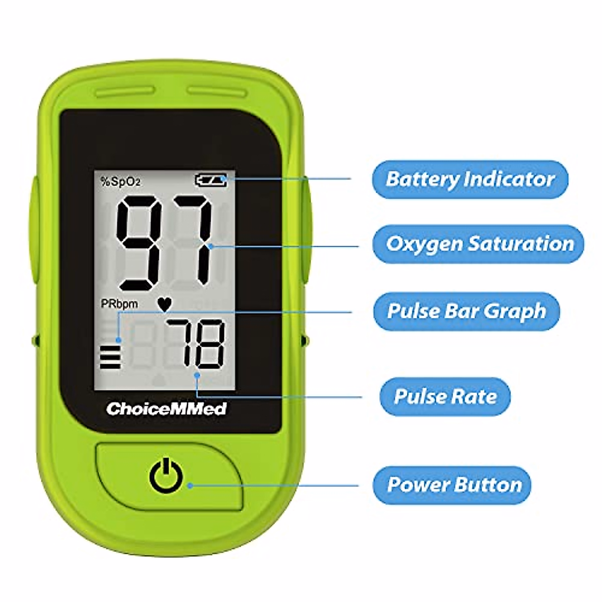 ChoiceMMed Light Green Finger Pulse Oximeter - Blood Oxygen Saturation Monitor - SPO2 Pulse Oximeter - Portable Oxygen Sensor Included Batteries - O2 Saturation Monitor Carry Pouch