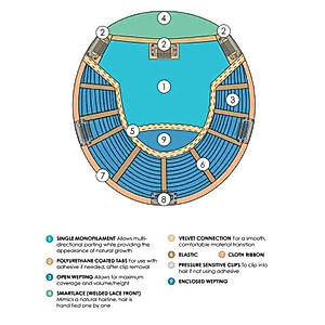 Bundle - 3 item: Top Smart Wavy 12" Hair Topper by Jon Renau, Christy's Wigs Q & A Booklet & Wide Tooth Comb - Color: 1B