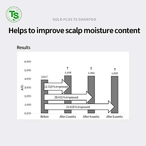 Gold Plus TS Shampoo for Anti-Thinning Biotin Shampoo(16.9 Fl Oz) Luxury Gold Biotin Ingredients | For Damaged, Dry, Thin Hair | Silicone Free