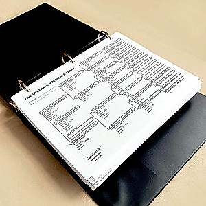 Five Generation Pedigree Charts for Genealogists (7-pack) | Archival-Quality Genealogy Forms for Ancestry