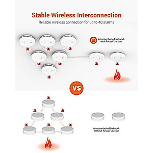 Jemay 3 Pack Wireless Interconnected Smoke Detectors Fire Alarm with Transmission Range of Over 820 ft, Fire Detector 10 Year Lithium Battery, with Enhanced Photoelectric Sensor