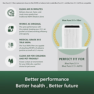 2-Pack Blue Pure 211+ Replacement Filter Compatible with Blueair Blue Pure 211+ Air Cleaner Purifier, Foldable Particle & Activated Carbon Filter fits for Blue Pure 211+ Air Purifier