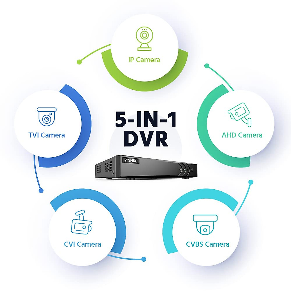 ANNKE Home Security Camera System, 3K Lite 8 Channel Security Video Recorder with 4Pcs 3K Built-in Mic Dual Light Cameras, AI Human/Vehicle Detection for Business Surveillance, 2TB Hard Drive