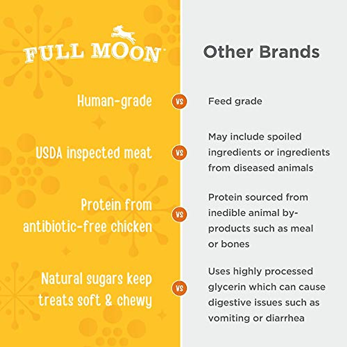 Full Moon USDA Organic Chicken Training Treats Healthy All Natural Dog Treats Human Grade 175 Treats