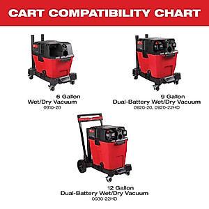 Milwookee Fits Milwaukee 0933-20 Premium Wet/Dry Vacuum Cart,Rolling Tool Box,Tool Box with Wheels,Dolly cart, Red