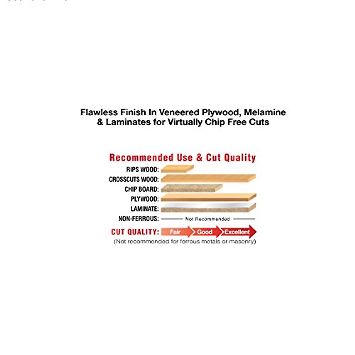 Freud LU80R010: 10" Ultimate Plywood & Melamine Blade