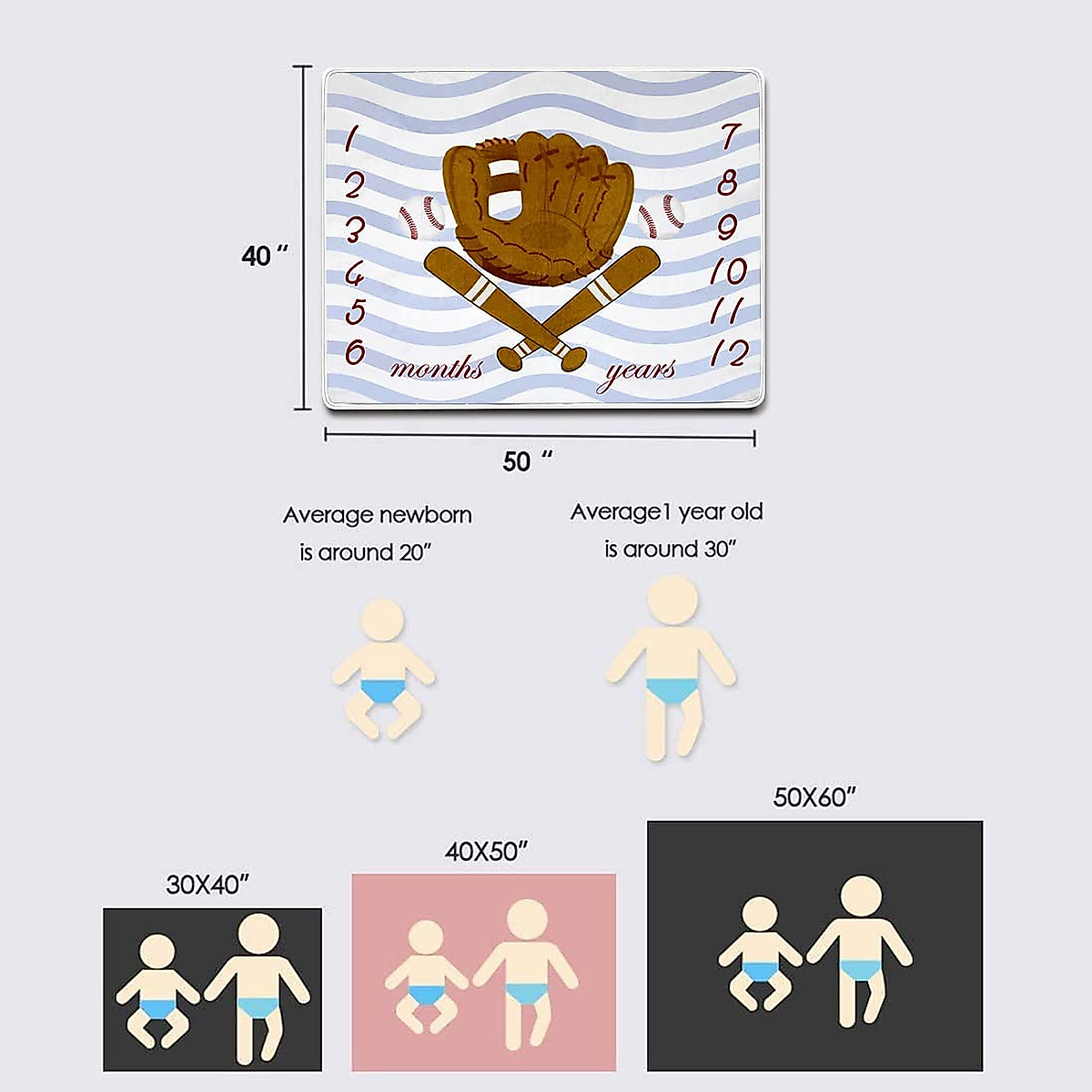 Homegician Baby Cotton Swaddle Blanket, Baseball Design, 40x50 Inch, Includes Props, Marker, and Birth Announcement Cards, Unisex